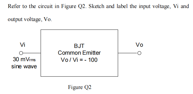 Solved Refer to the circuit in Figure Q2. Sketch and label | Chegg.com