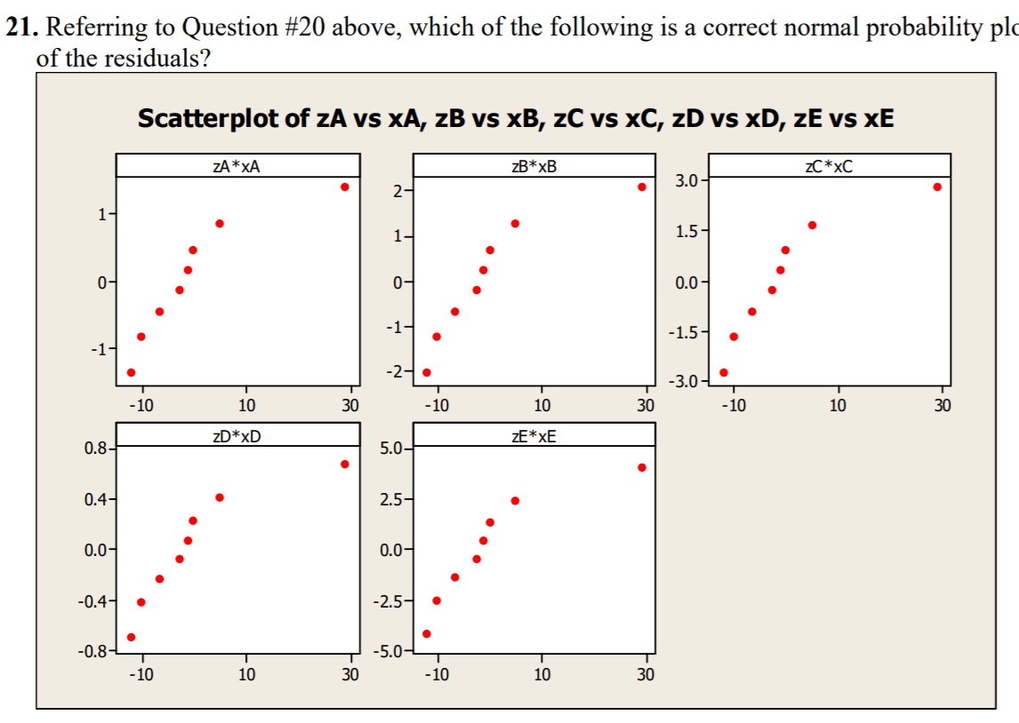 20. Suppose that we want to see if there is a linear | Chegg.com