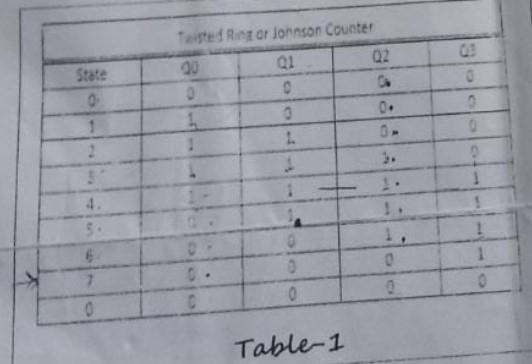 Solved Johnson counter is a synchronous machine that give | Chegg.com