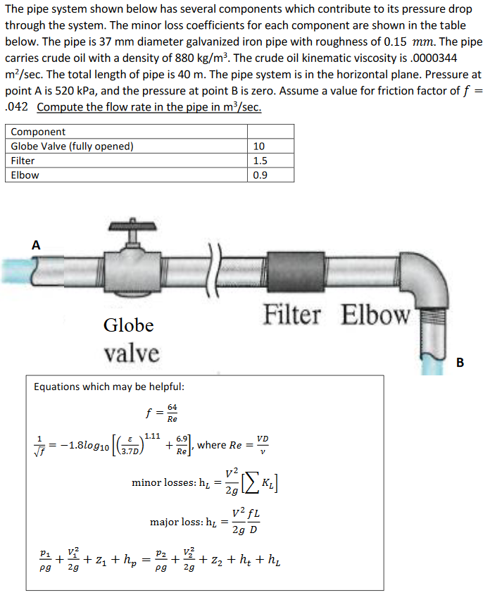 Solved The pipe system shown below has several components | Chegg.com