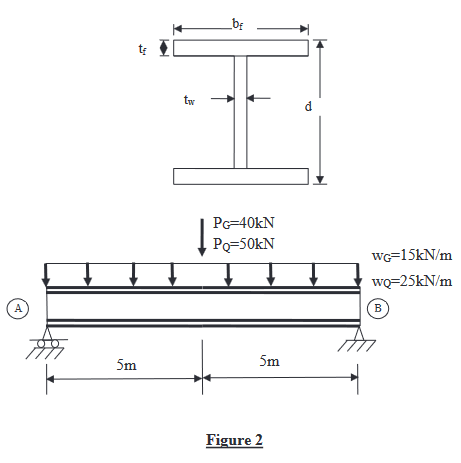 Solved A beam which forms part of a steel structural system | Chegg.com