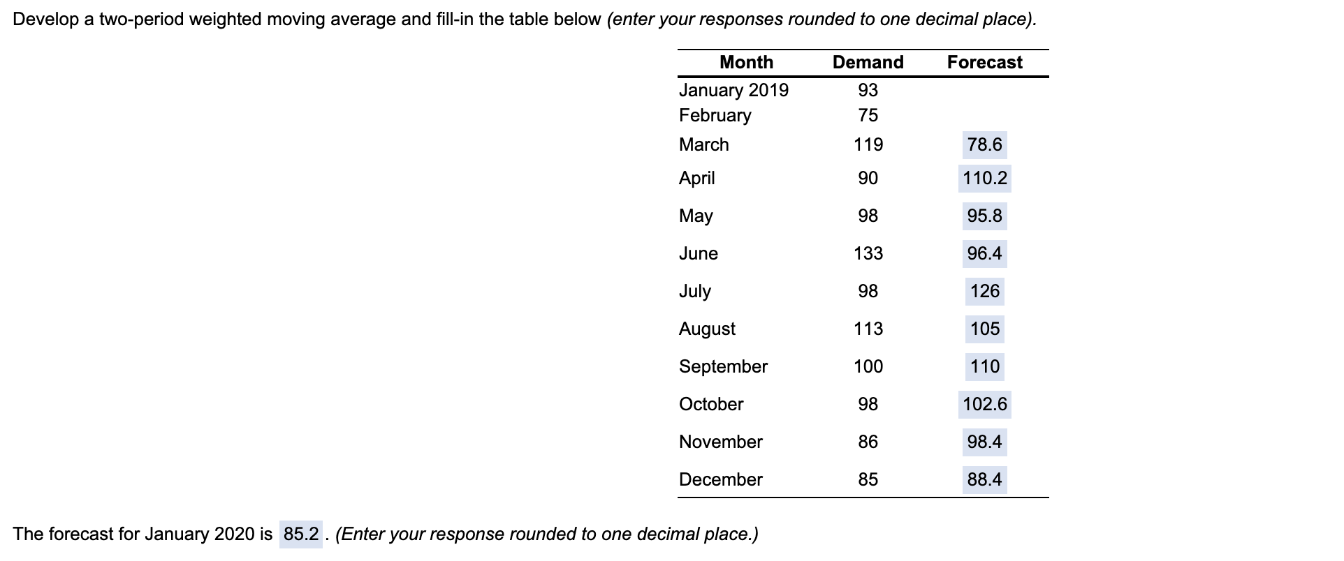 Solved Develop a two-period weighted moving average forecast | Chegg.com