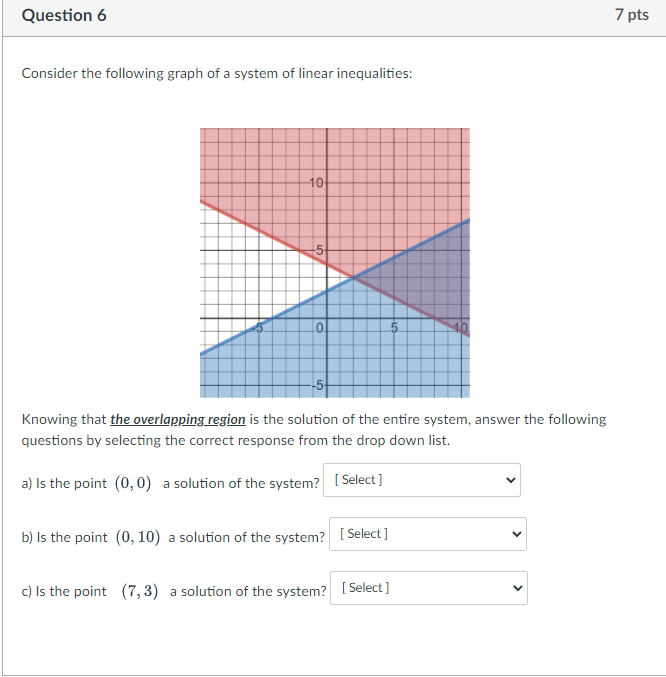 Solved Question 6 7 pts Consider the following graph of a | Chegg.com