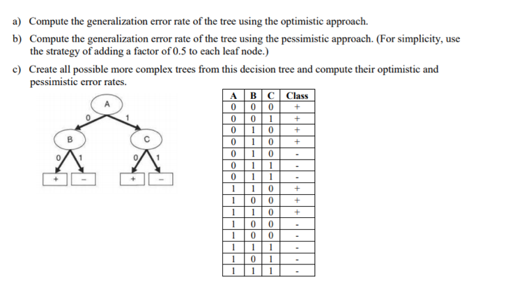 Solved a) Compute the generalization error rate of the tree | Chegg.com