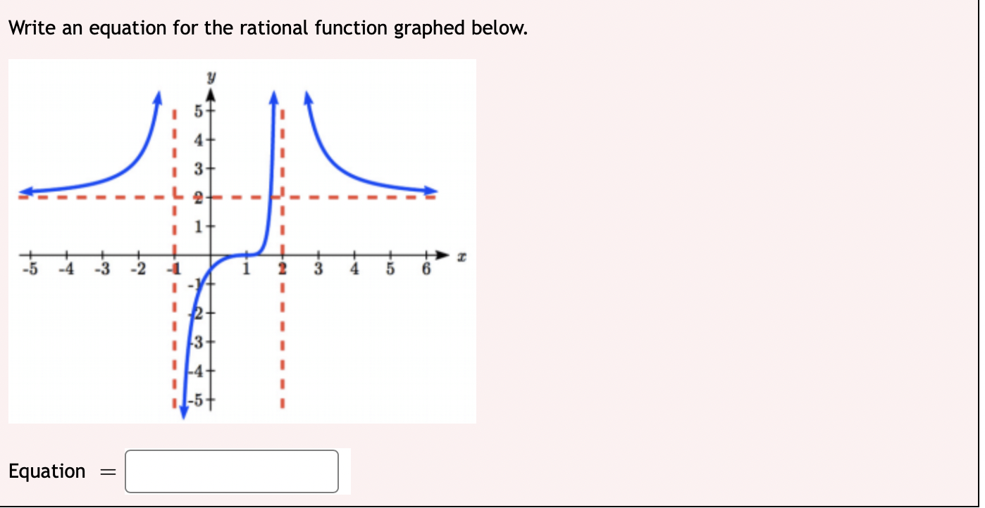 Solved Write An Equation For The Rational Function Graphed