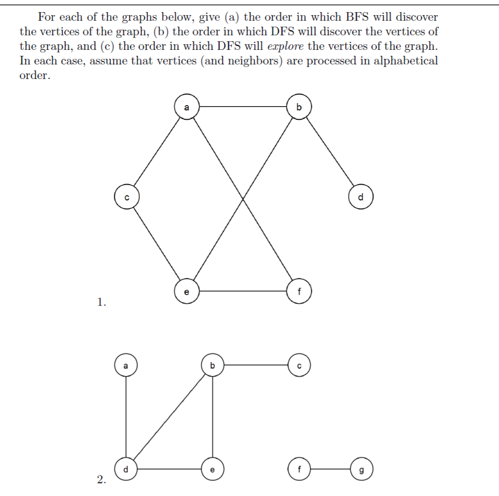 Solved For each of the graphs below, give (a) the order in | Chegg.com