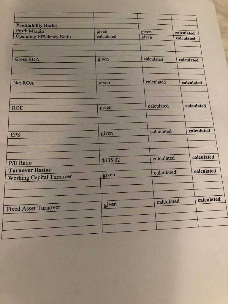 to compute the ratios listed below for Marriott | Chegg.com