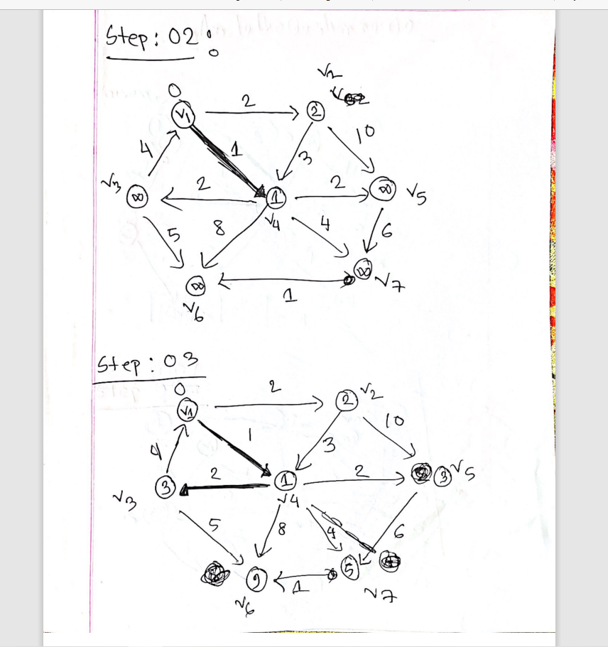 Solved Subject – Design and Analysis of Algorithms.[ | Chegg.com