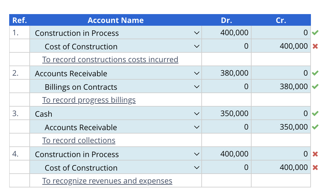 Solved Accounting for Contracts at a Point in Time On | Chegg.com