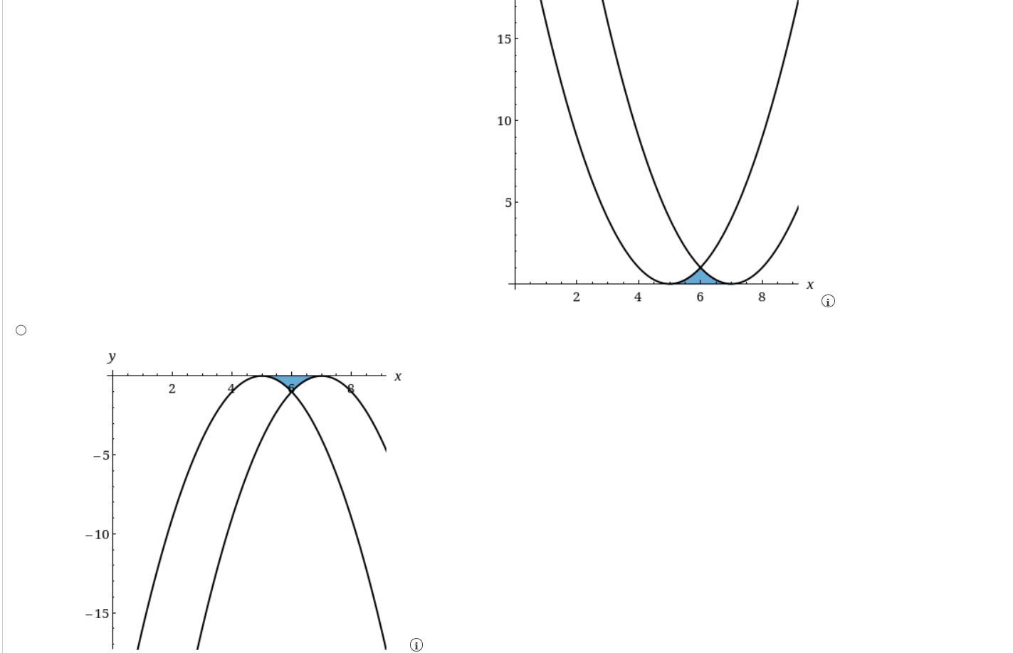 Solved Sketch the region bounded by the graphs of the | Chegg.com