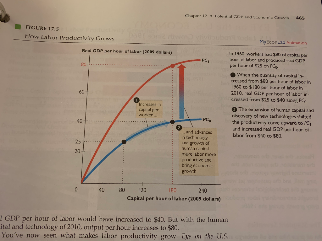 Solved Explain in detail why real GDP per hour of | Chegg.com