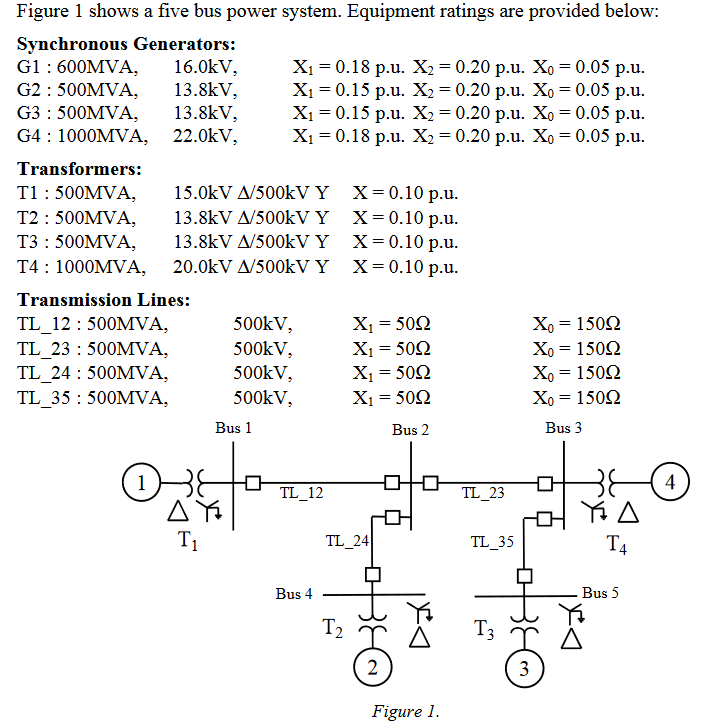 Solved Figure 1 shows a five bus power system. Equipment | Chegg.com