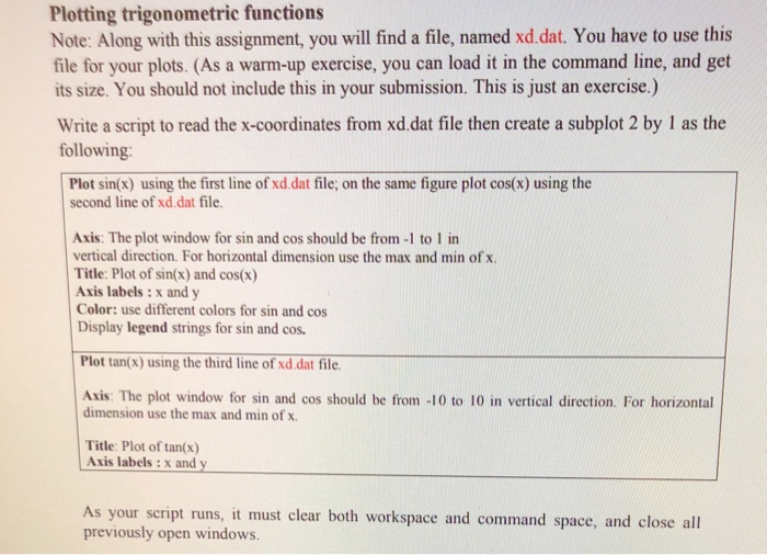 Plotting trigonometric functions Note: Along with | Chegg.com