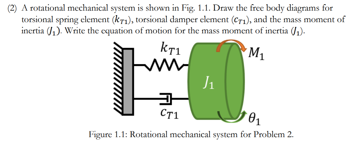 Solved (2) A rotational mechanical system is shown in Fig. | Chegg.com