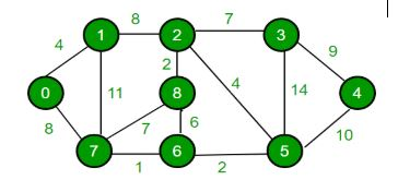 Solved 11. Find the minimum spanning tree using Kruskal’s | Chegg.com