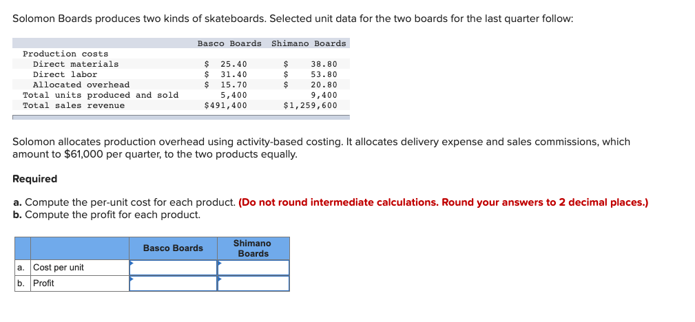Solved Solomon Boards produces two kinds of skateboards. | Chegg.com