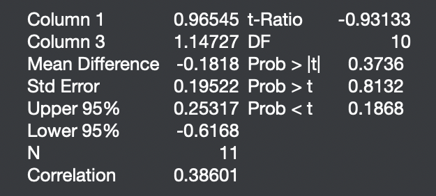 Solved Difference between two population means (two | Chegg.com