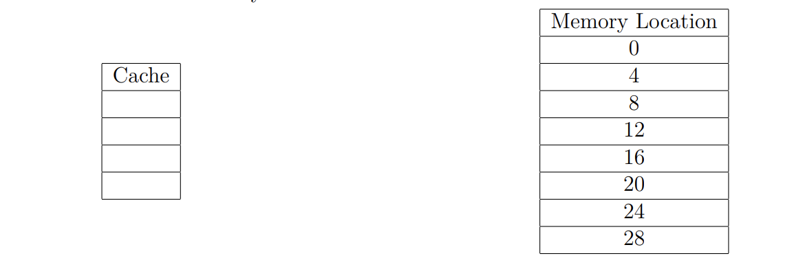 Solved The art of Multiprocessor Programming (a) Consider | Chegg.com