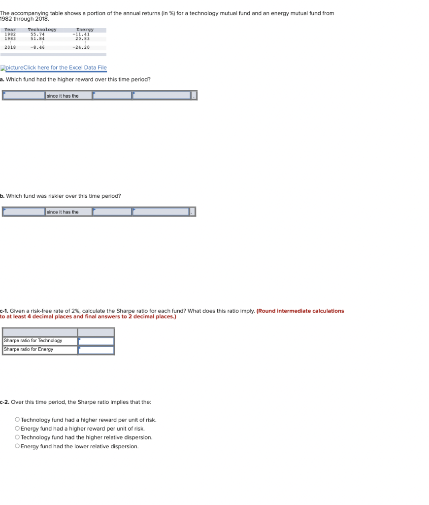 Solved The accompanying table shows a portion of the annual | Chegg.com