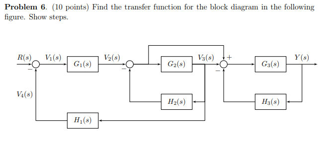 Solved Problem 6. (10 points) Find the transfer function for | Chegg.com