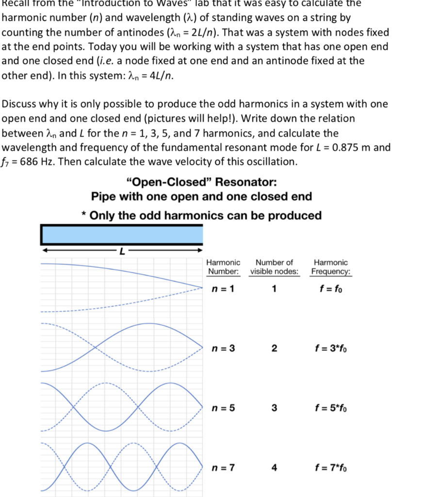 Solved Recall from the "Introduction to Waves" lab that it | Chegg.com