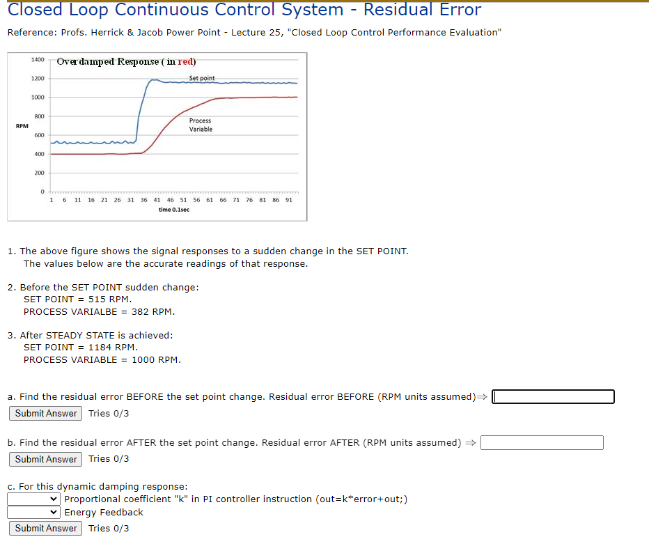 Solved Closed Loop Continuous Control System - Residual | Chegg.com