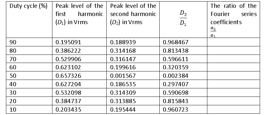 Solved Please help solve the last column of the | Chegg.com