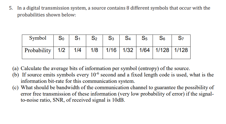 Solved 5. In a digital transmission system, a source | Chegg.com