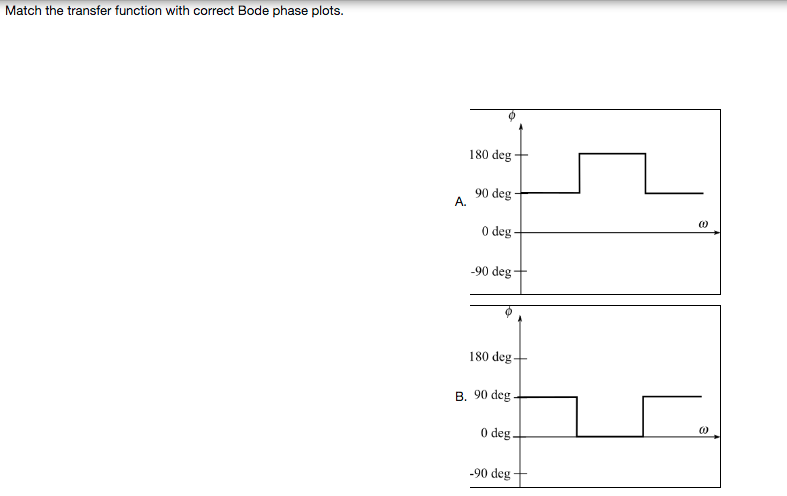 Solved Match the transfer function with correct Bode phase | Chegg.com