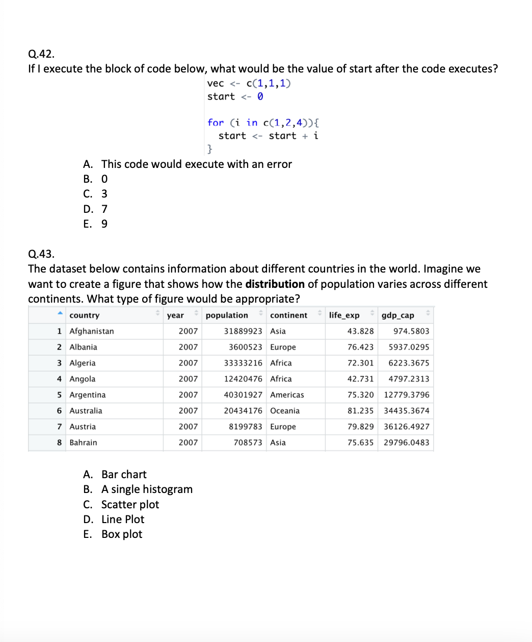 Solved All questions on this page relate to the data frame | Chegg.com