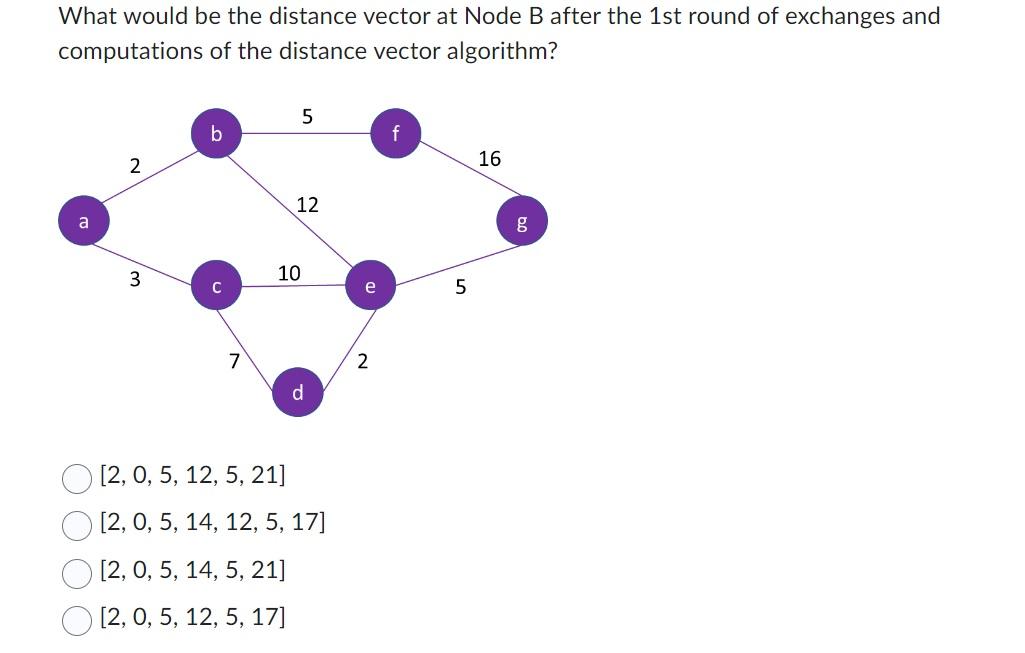 Solved What would be the distance vector at Node B after the | Chegg.com