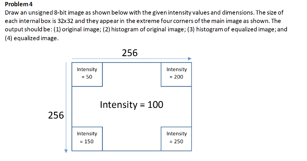 Solved Draw an unsigned 8-bit image as shown below with the | Chegg.com