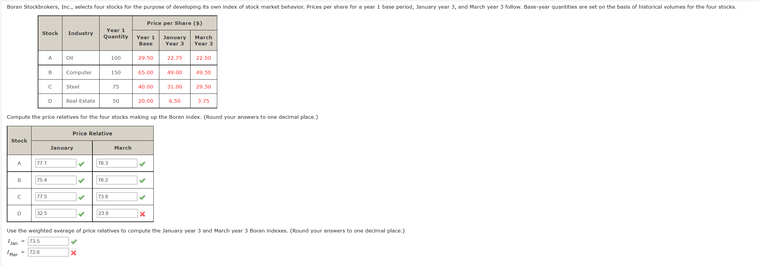 Solved Boran Stockbrokers, Inc., selects four stocks for the | Chegg.com