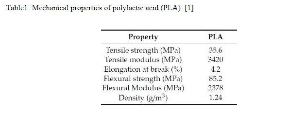 Solved Detail the theoretical analysis of the multiaxial | Chegg.com