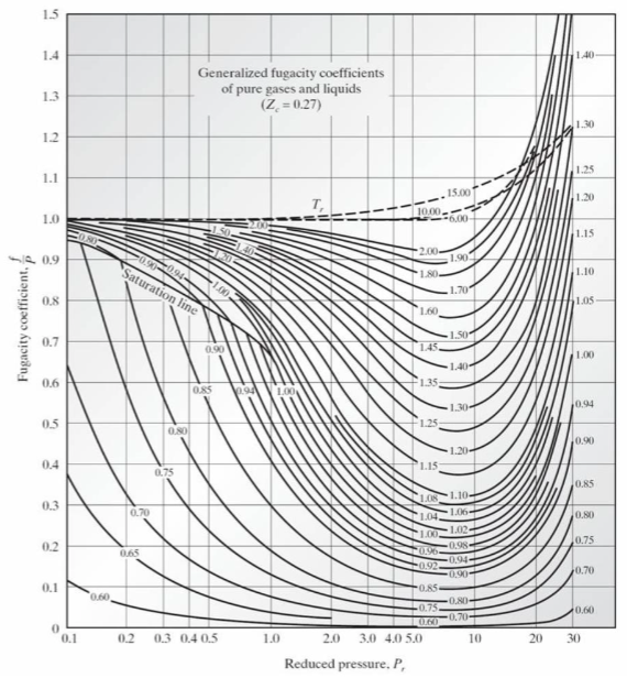 Solved Using the generalized graph, obtain the coefficient | Chegg.com