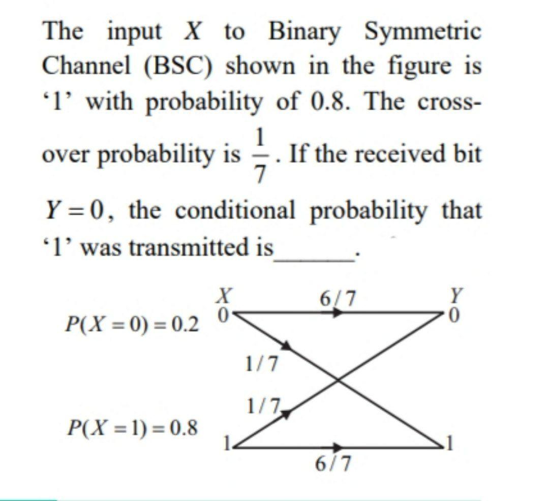 Solved The input X to Binary Symmetric Channel (BSC) shown | Chegg.com