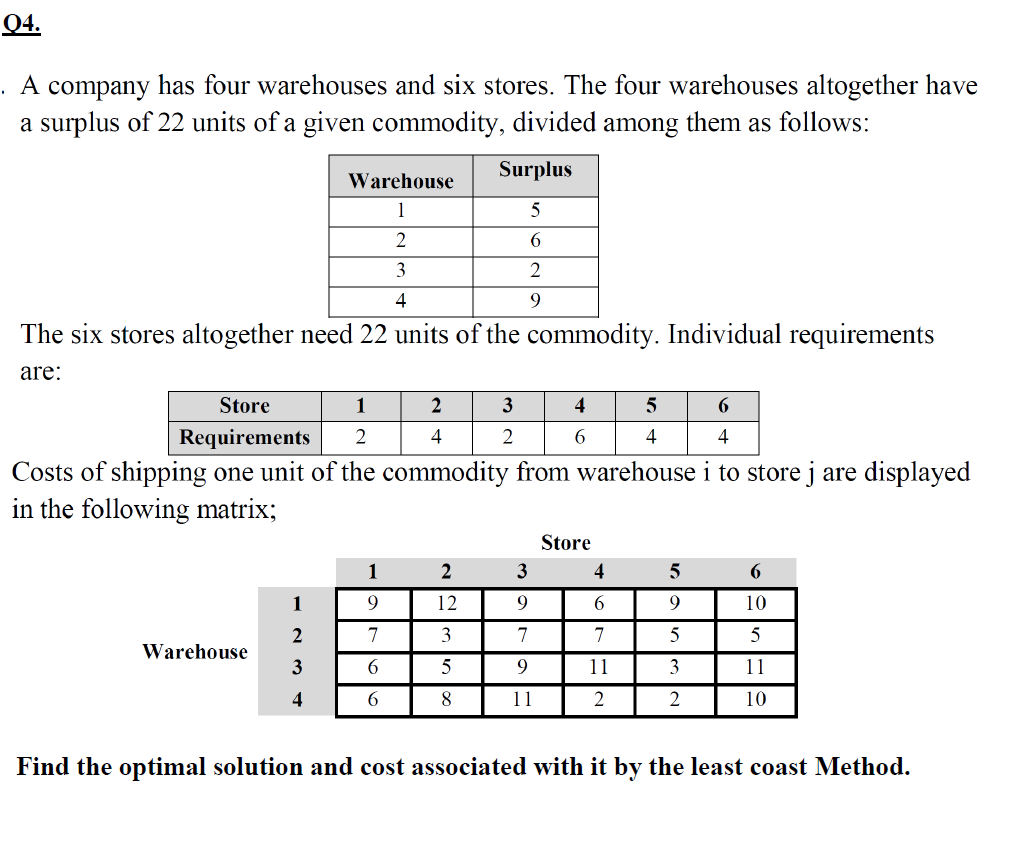 Solved 04. . A company has four warehouses and six stores. | Chegg.com