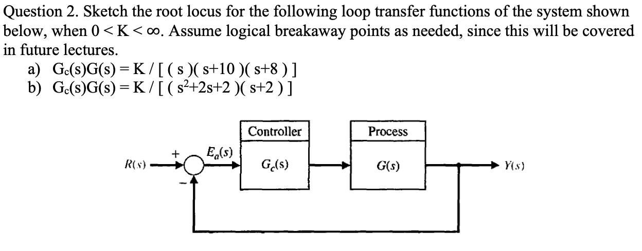 Solved Question 2. Sketch the root locus for the following | Chegg.com