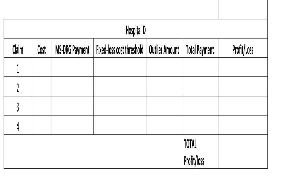 Solved Somebody pleaseeeee help me fill in Hospital A, B, C, | Chegg.com