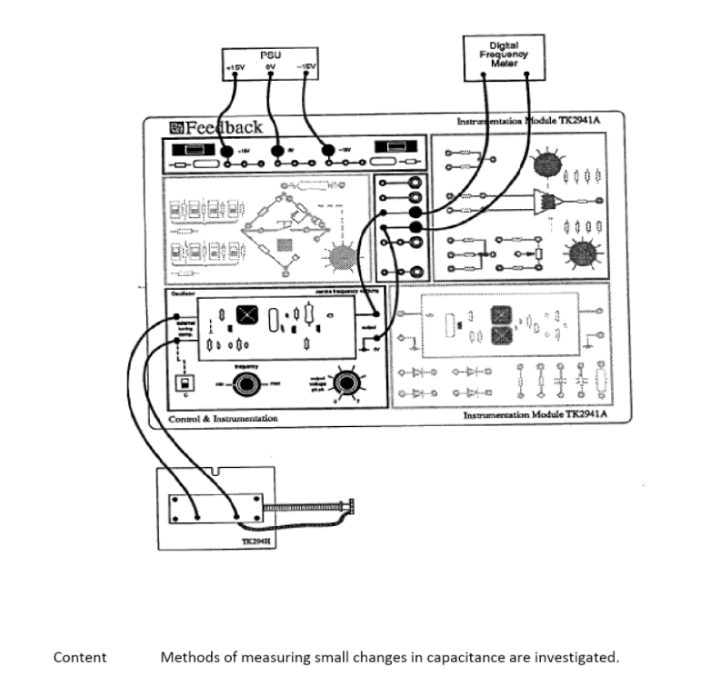 Solved Variable Area Capacitor Objective: To investigate a | Chegg.com