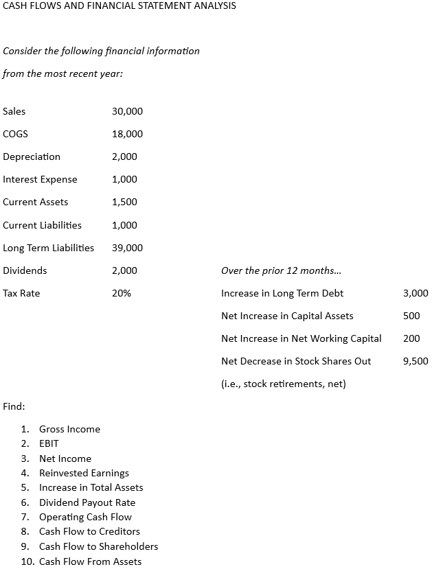 Solved CASH FLOWS AND FINANCIAL STATEMENT ANALYSIS Consider | Chegg.com