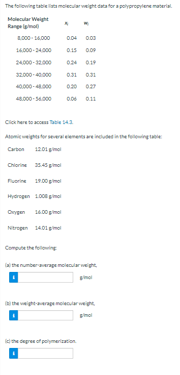 Solved The following table lists molecular weight data for a | Chegg.com