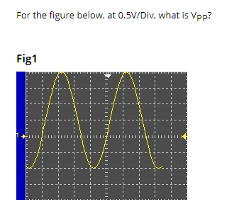 Solved For the figure below, at 0.5V/Div, what is Vpp? Fig1 | Chegg.com