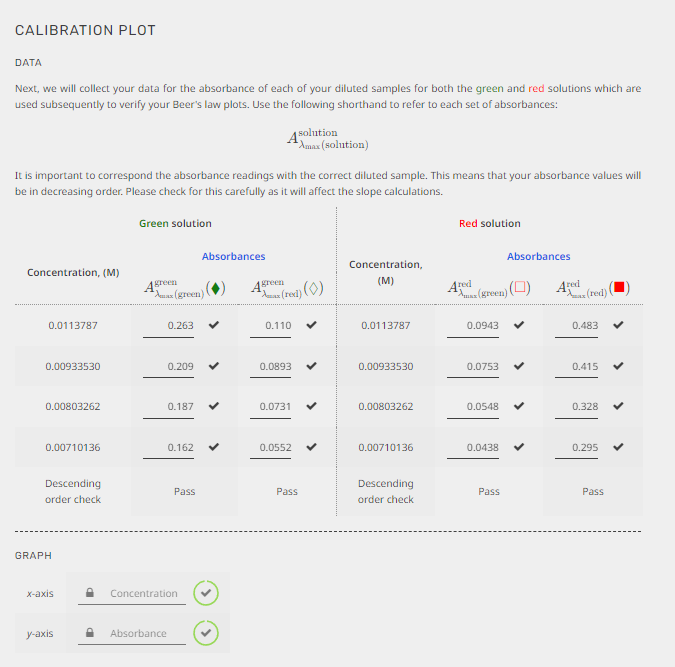 CHLORO-COMPLEX STOCK SOLUTIONS MASS AND VOLUME Mass | Chegg.com