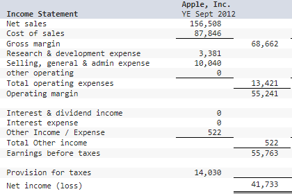 Solved Calculate of Apple's ROIC and supporting ratios. | Chegg.com