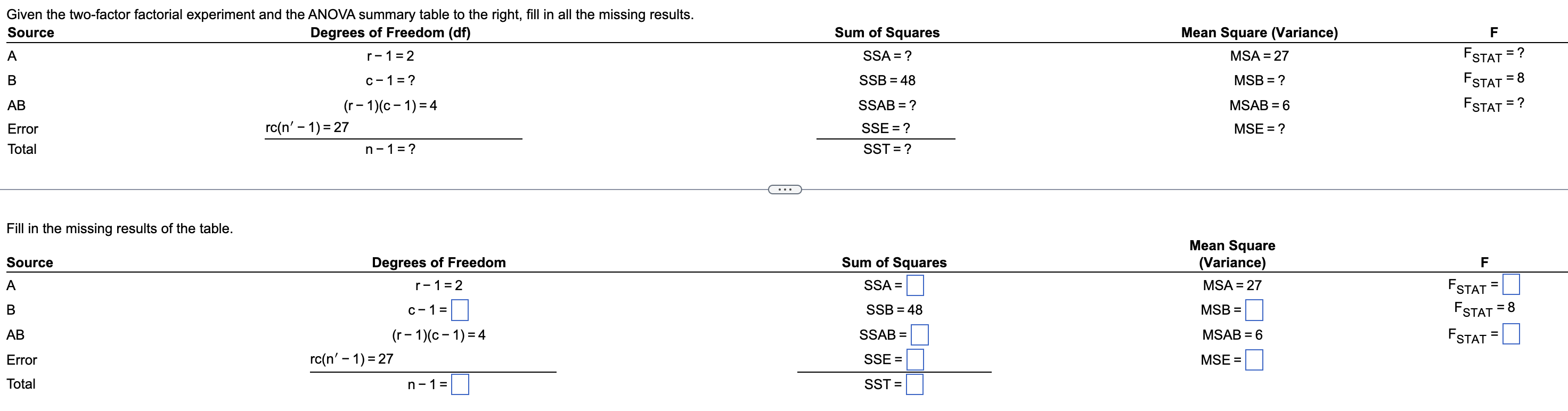 Solved Given the two-factor factorial experiment and the | Chegg.com