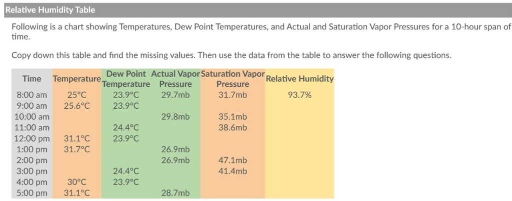 Solved Relative Humidity Table Following is a chart showing | Chegg.com
