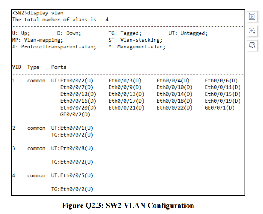 Solved (i) Based on the VLAN configuration shown in Figure | Chegg.com