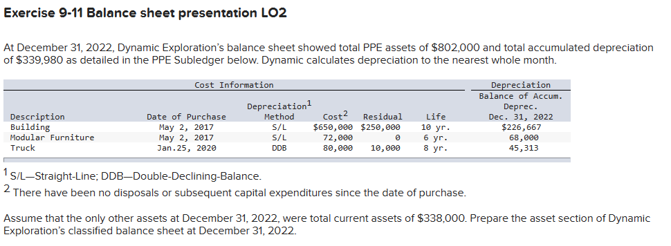 Solved Exercise 9-11 ﻿Balance sheet presentation LO2At | Chegg.com