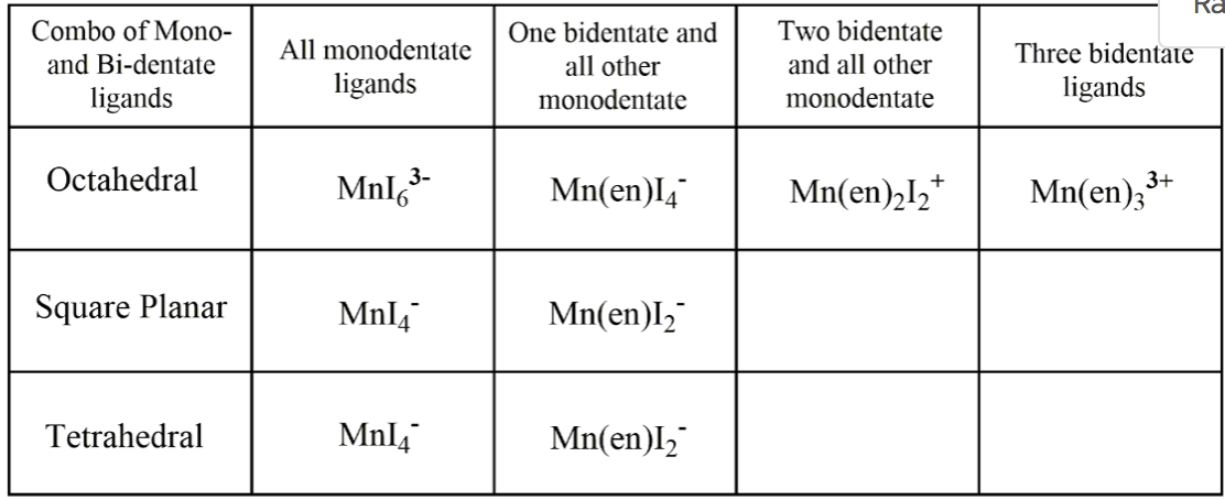 Solved Draw The Structure Of Each Complex Ions Shown In The